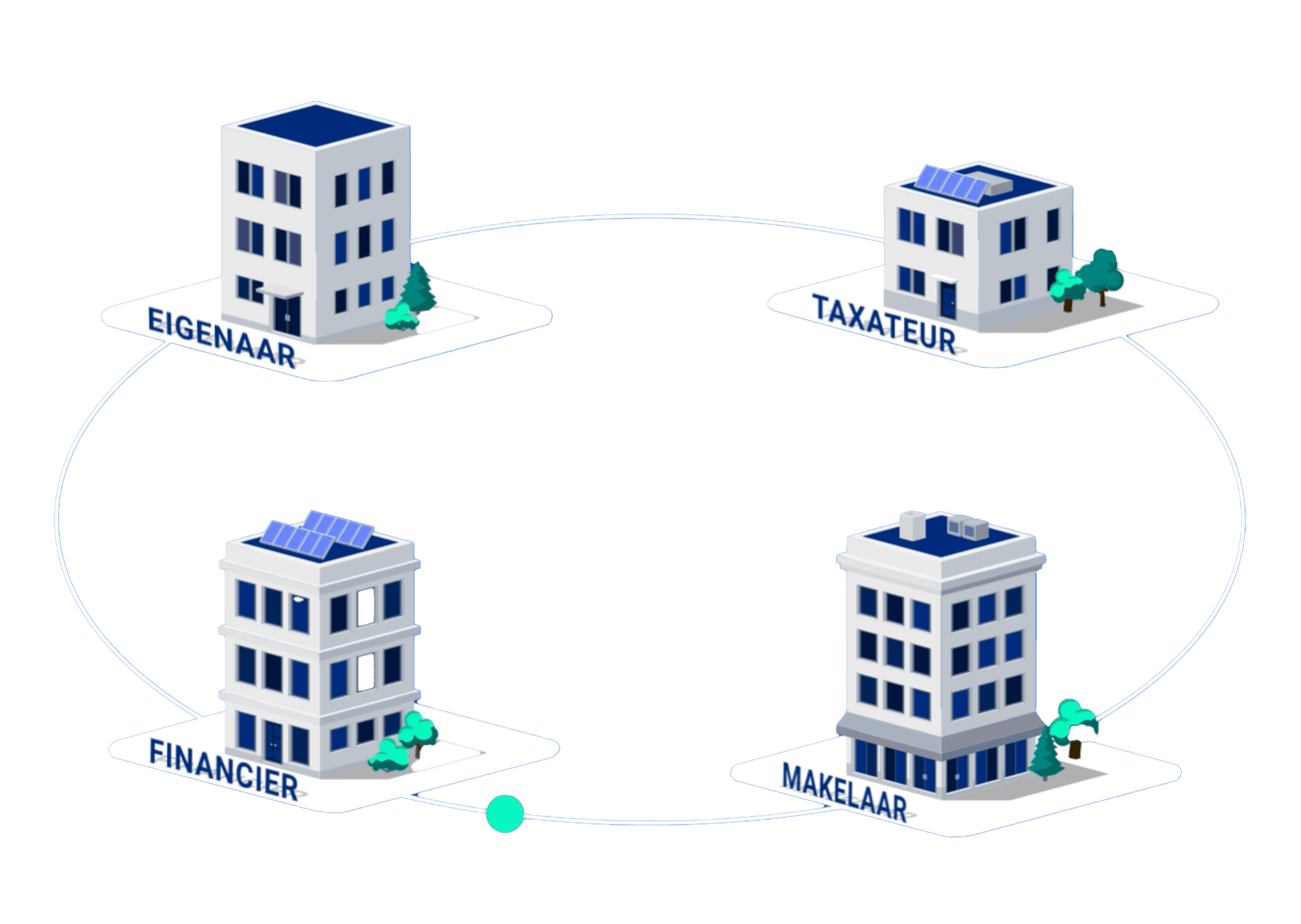 Your strategic partner in Real Estate - KATE Innovations